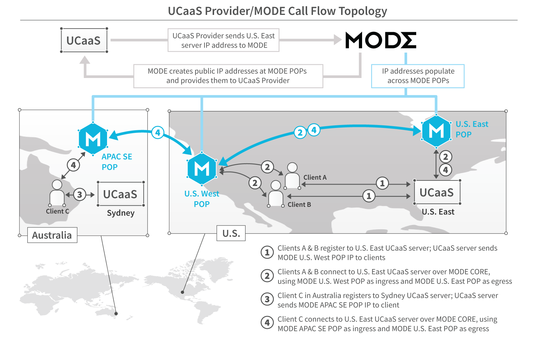 SEL Designs | Sue-Ellen Lamb's Design Portfolio